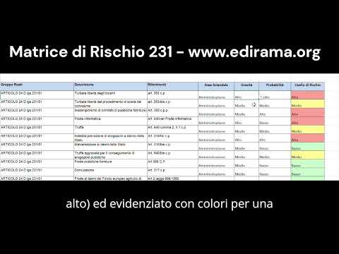 Pubblicata Matrice di Rischio 231 – Foglio Excel per la Valutazione dei ...