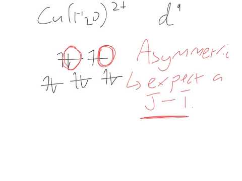 Jahn Teller effect