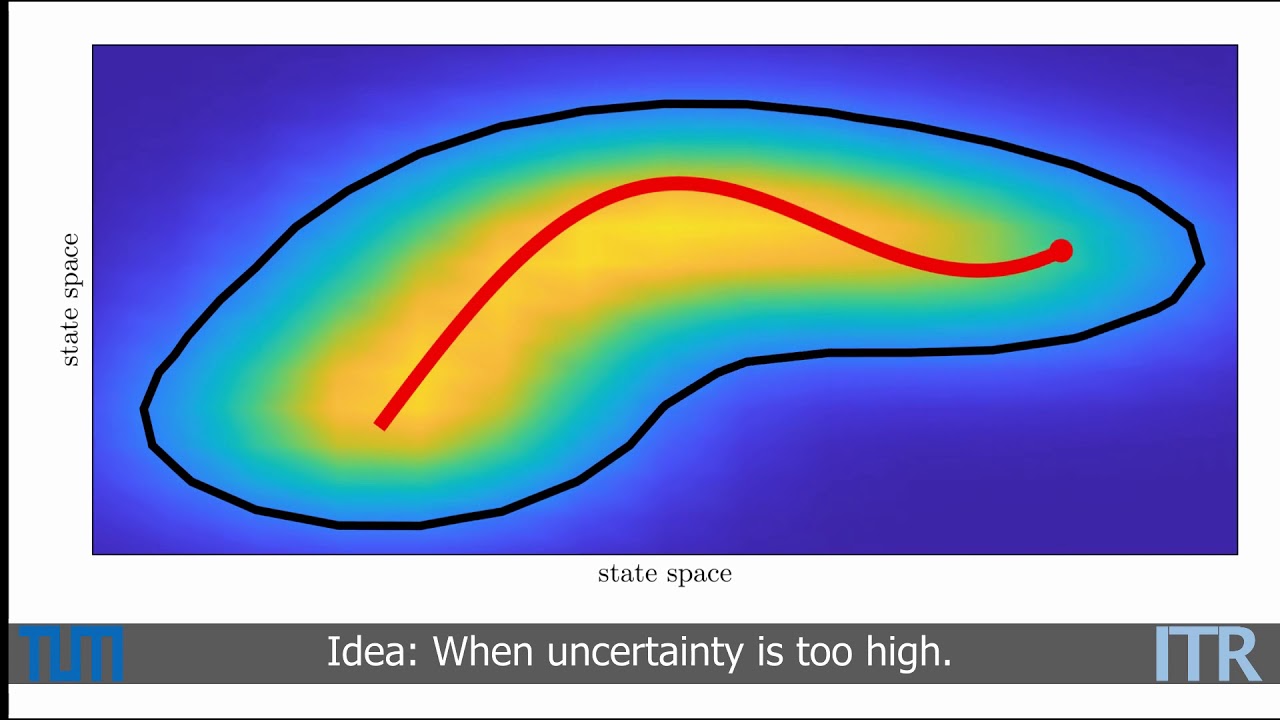 Smart Forgetting for Safe Online Learning with Gaussian Processes