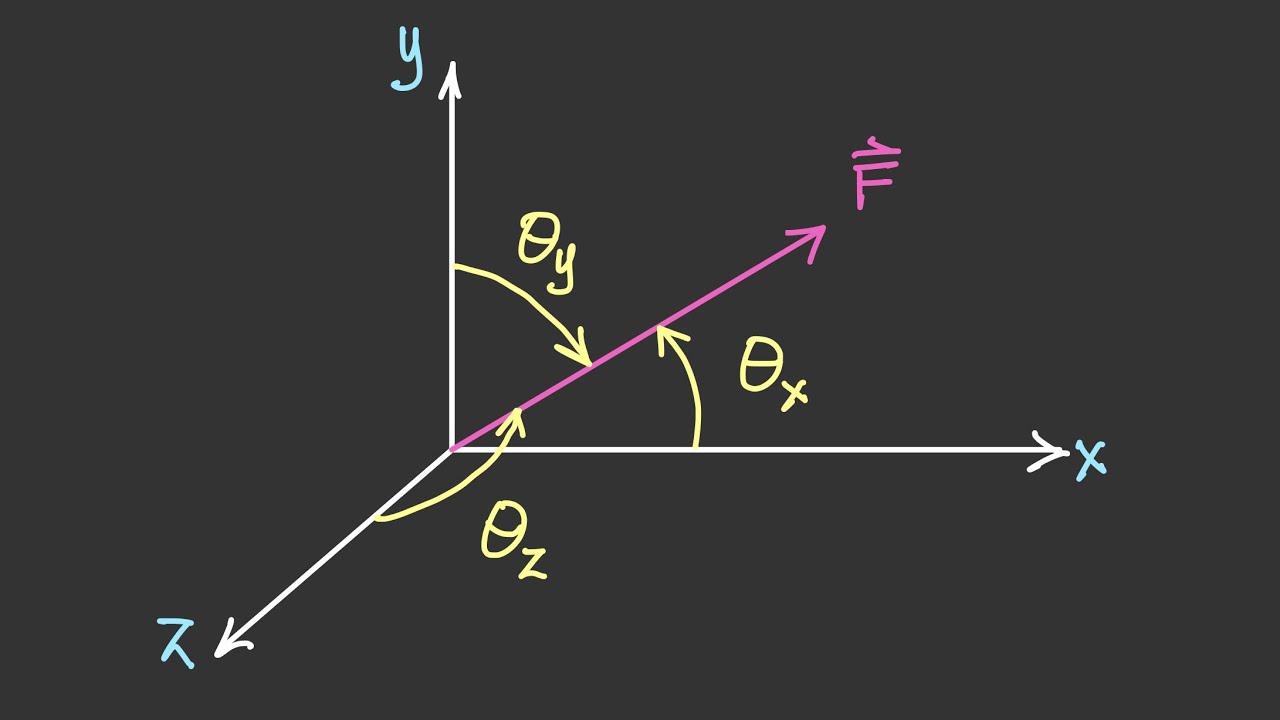Visualizing Direction Angles & Force Component Example Using Direction Cosines [Vector Statics #20]