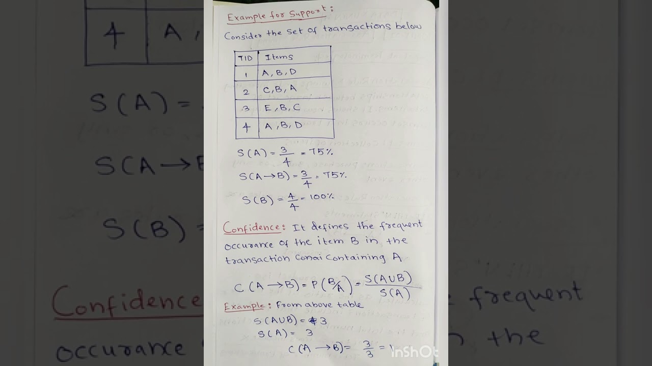 Association Rule Mining || Important Terminologies || Data Mining Unit 02