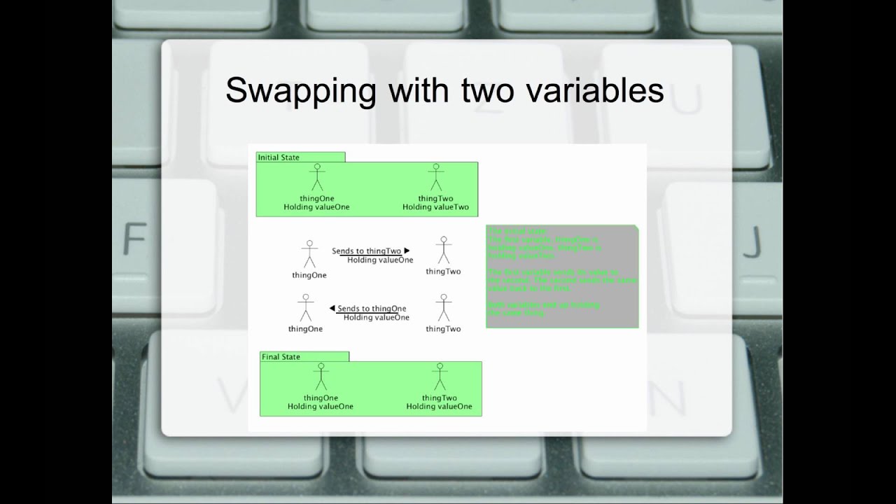 Swapping values for sorting in C++