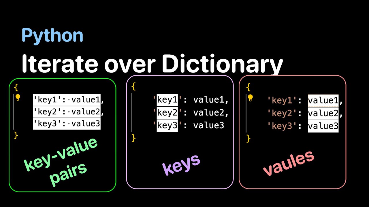 Python - Iterate over Dictionary | Iterate over key-value pairs, keys, or values using For Loop