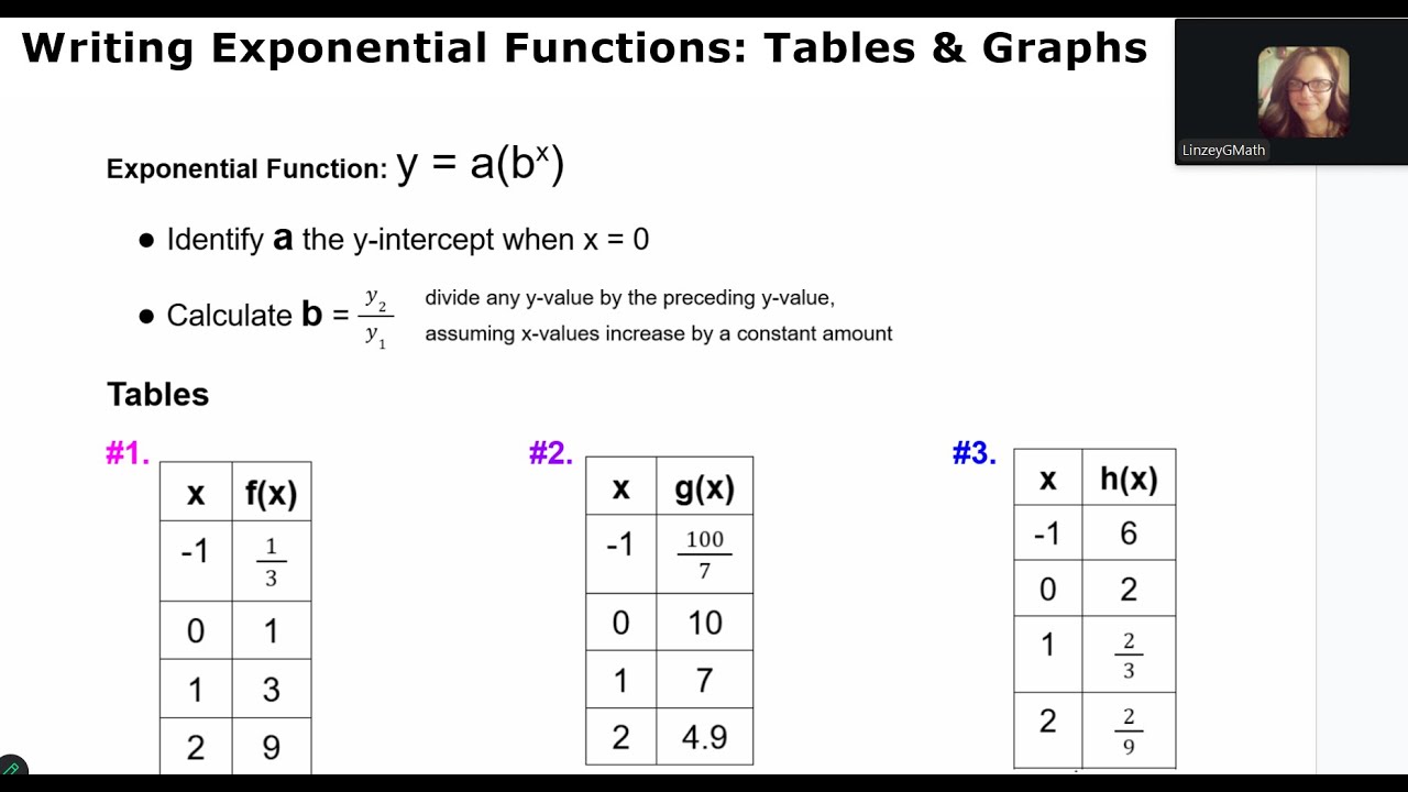 Writing Exponential Functions: Tables and Graphs