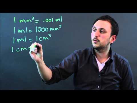 How Many Cubic Millimeters Are in a Milliliter Math Conversions