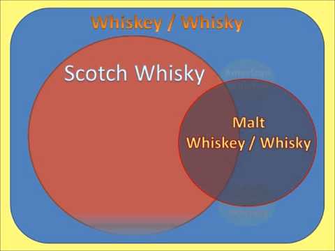 Scotch terms and Scotch types.wmv