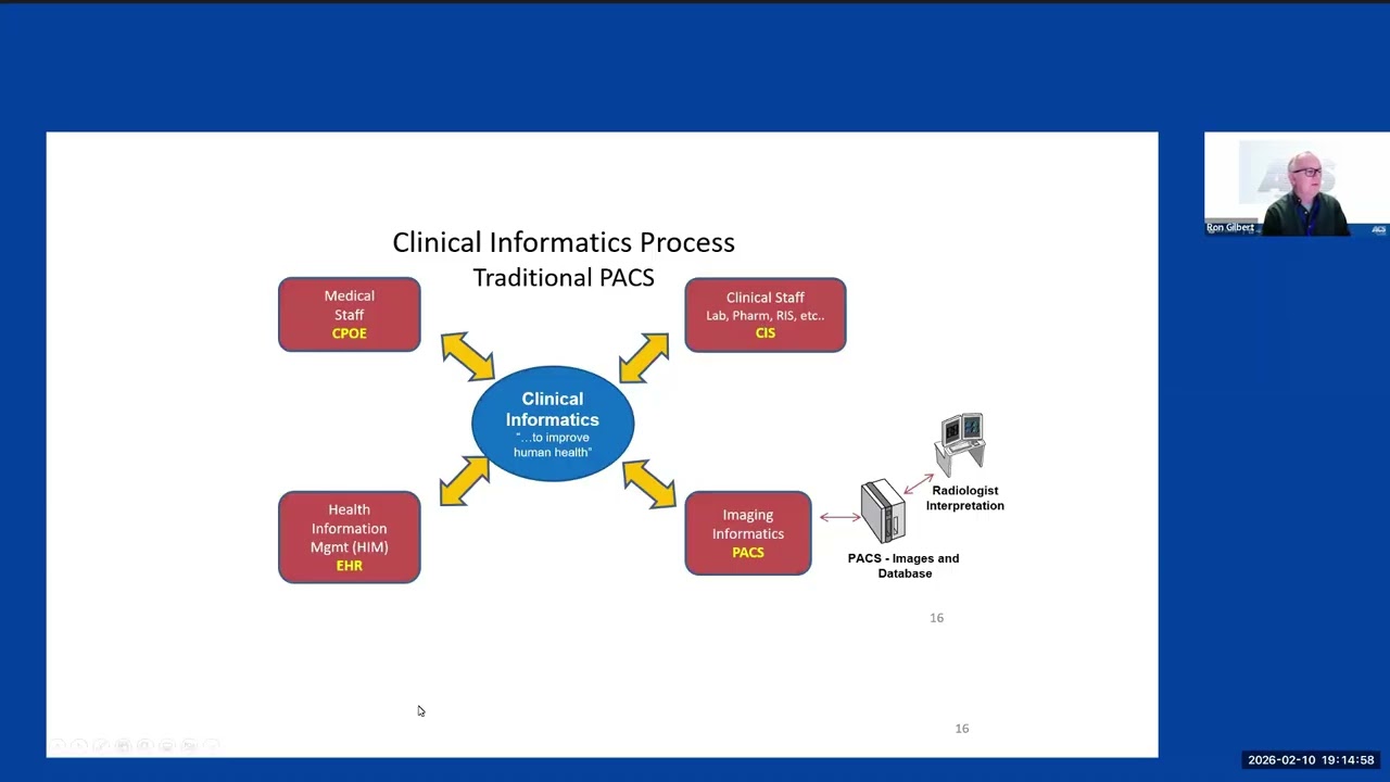 PACS A to Z - A Comprehensive PACS Program (Preview Webinar)