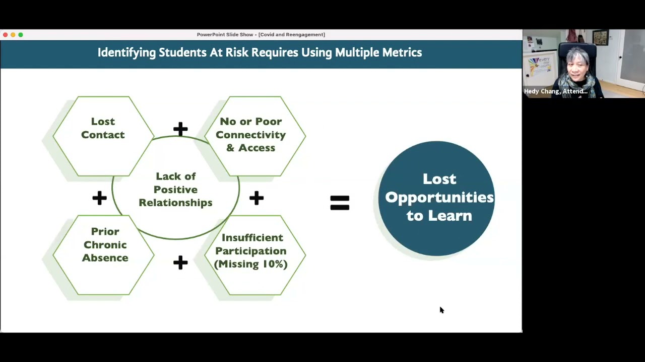 How can schools & their partners reach & re-engage students who have left school during COVID-19?
