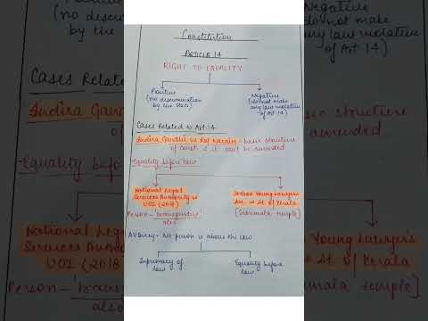 Short Notes Of Article 14 #constitution #equality