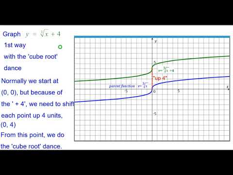 06VB_Quick!_Graph_y=x_cuberoot(x)_plus_4