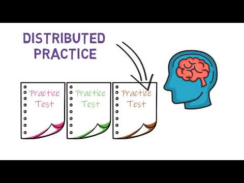Retrieval Based Learning & Cued Recall
