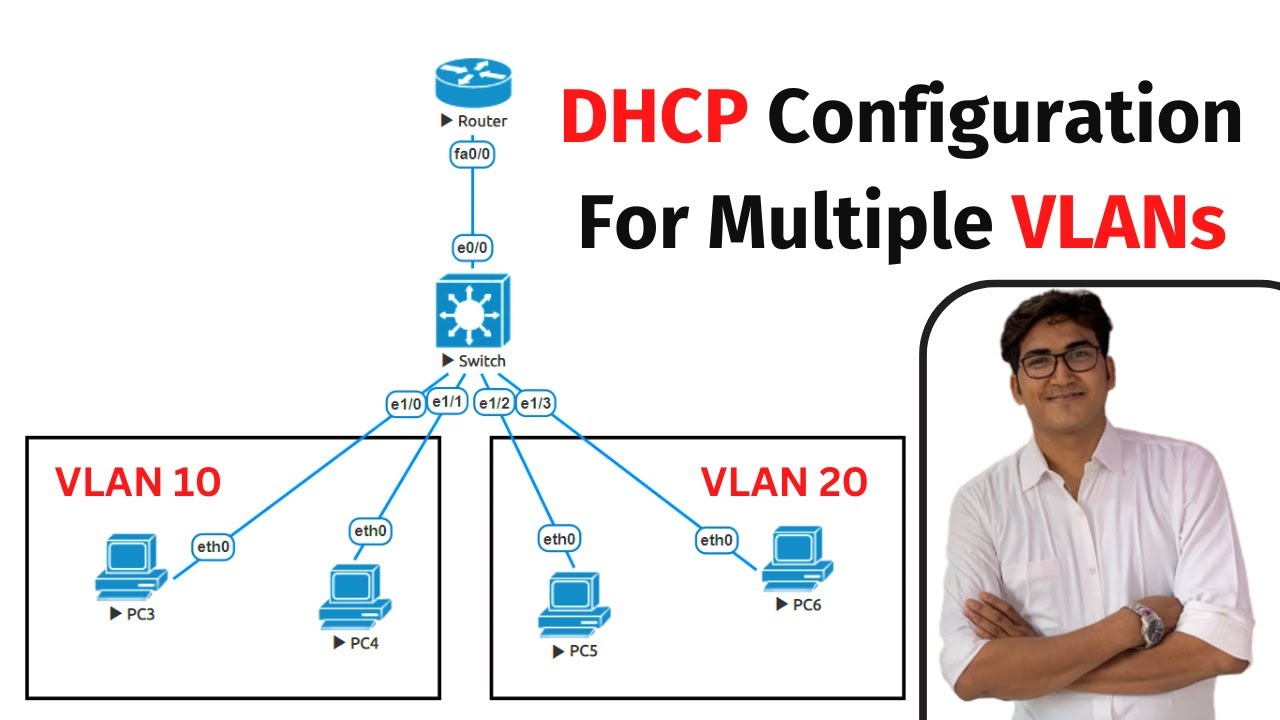 Configured DHCP For Multiple VLANs