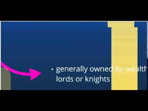 Fuedal/Manor System