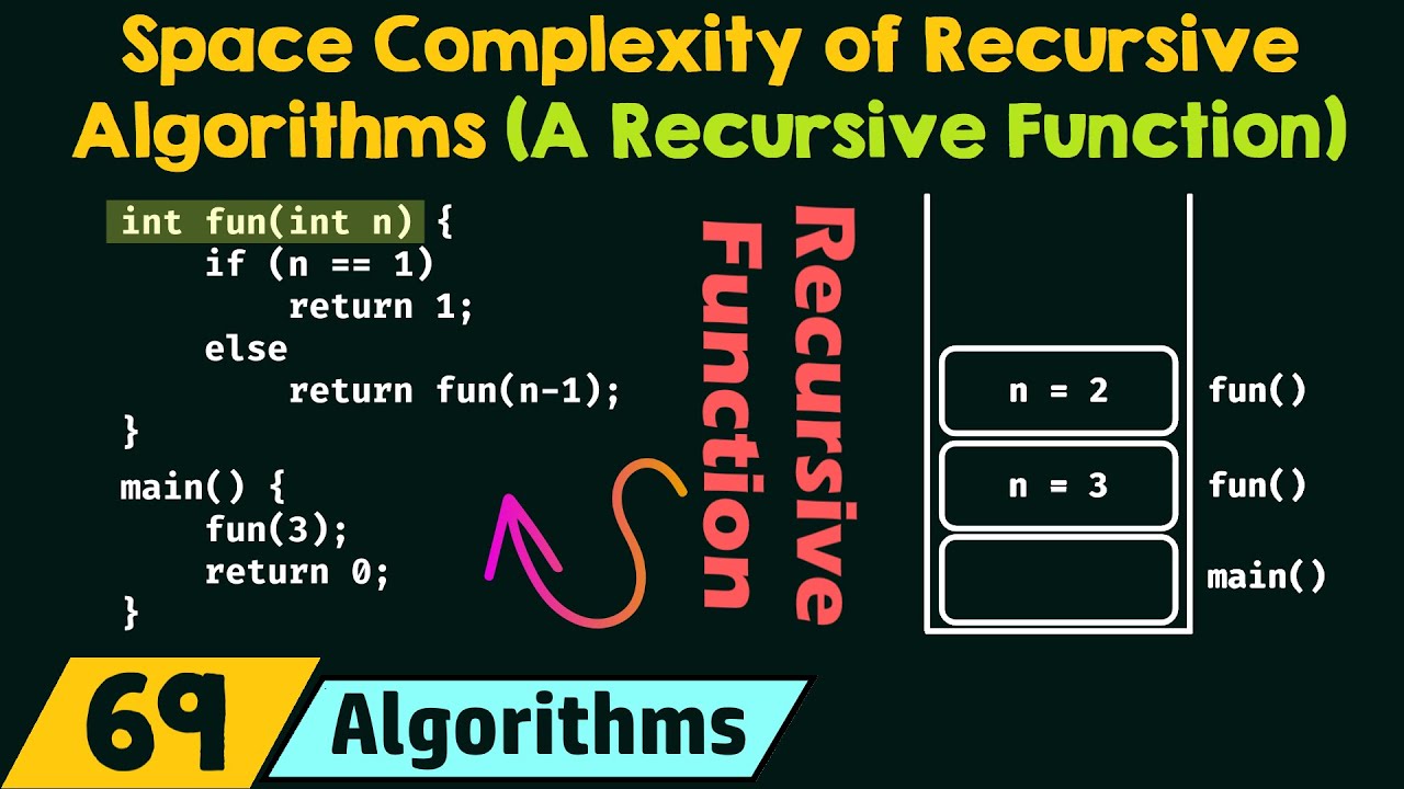Space Complexity of Recursive Algorithms (A Recursive Function)