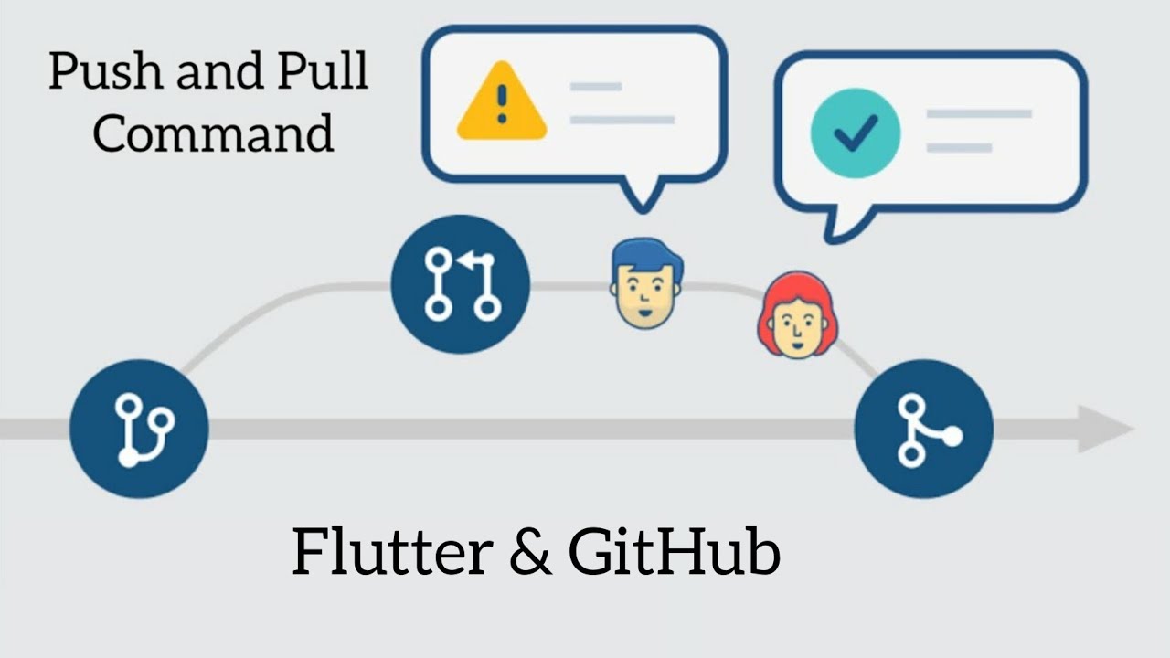 How to Use Push and Pull Command in Flutter Project | Push & Pull | GitHub | #Flutter | #CodeStudio
