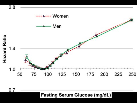 Lab Results, Glucose, CRP: What Optimal For Health And Aging?