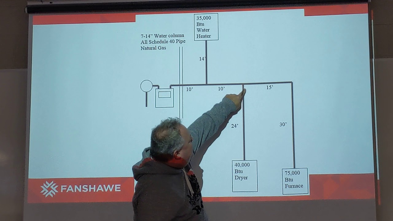 Gas pipe sizing March 2019