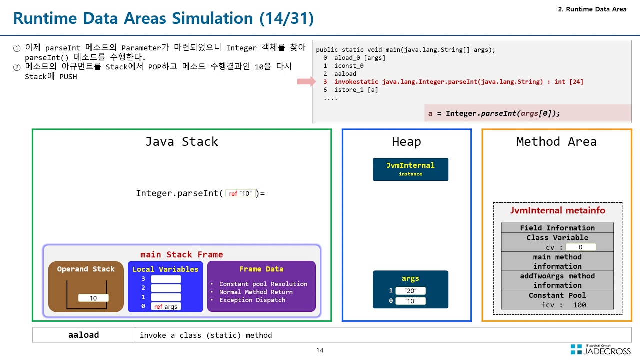 JVM Runtime Data Area Simulation