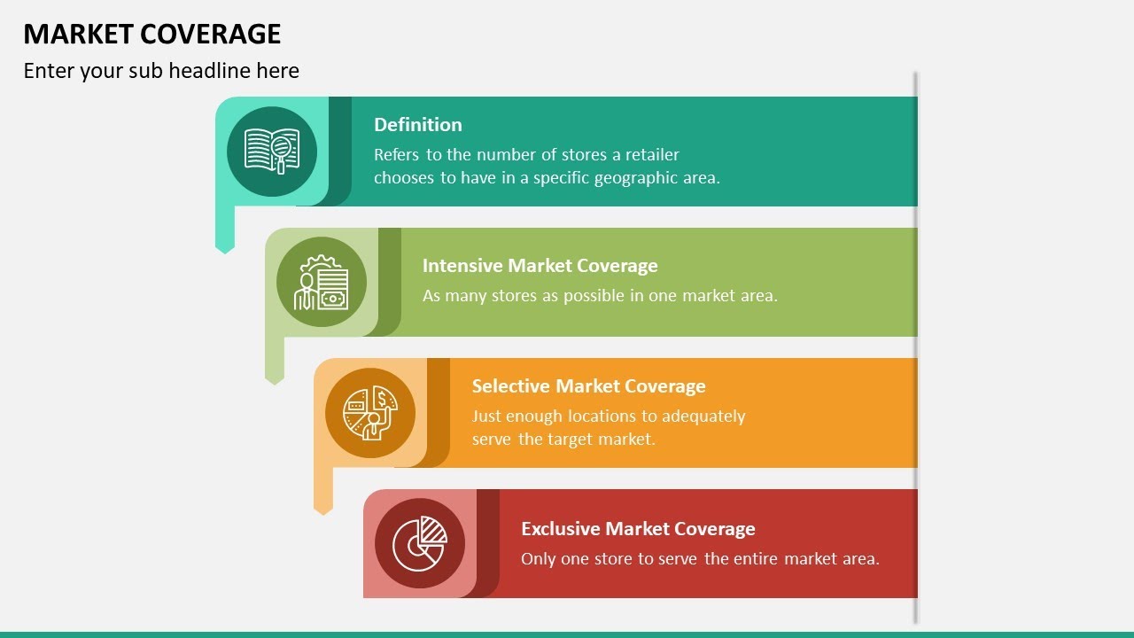 Market Coverage Animated PPT Template