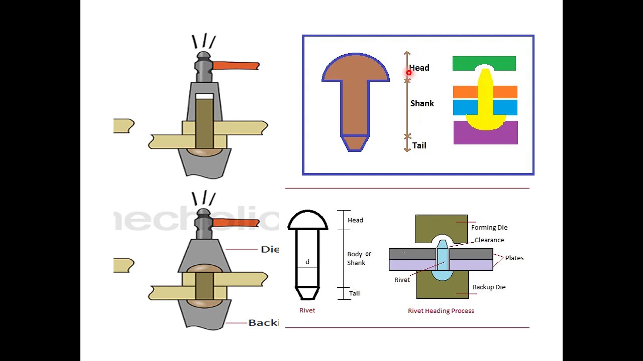 MNF421 Joining processes   Week 2 Lecture