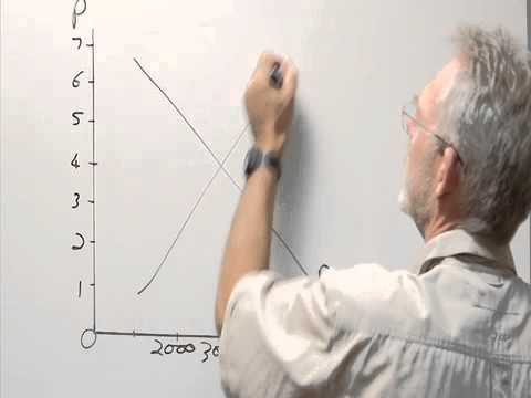 Change in demand: Impact of increase in income on equilibrium price and quantity