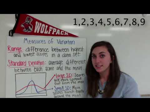 Statistics for AP Psychology