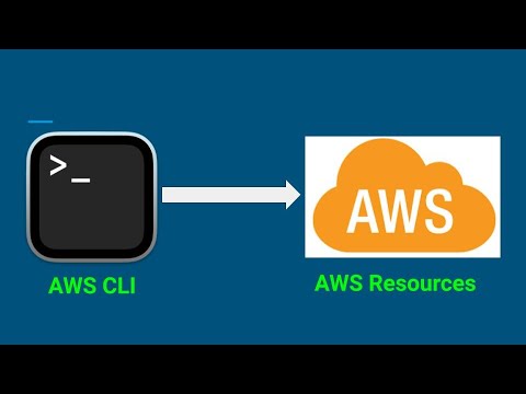 Getting Started With AWS CLI | Theory + Lab
