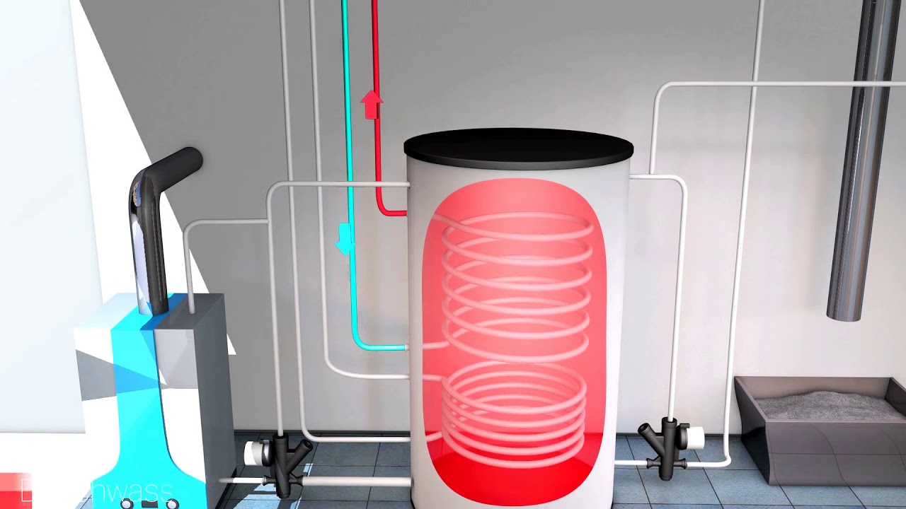 Wasserführender Kamineinsatz   FUNKTIONSWEISE   einfach dargestellt  ROHEM   Feuerungstechnik