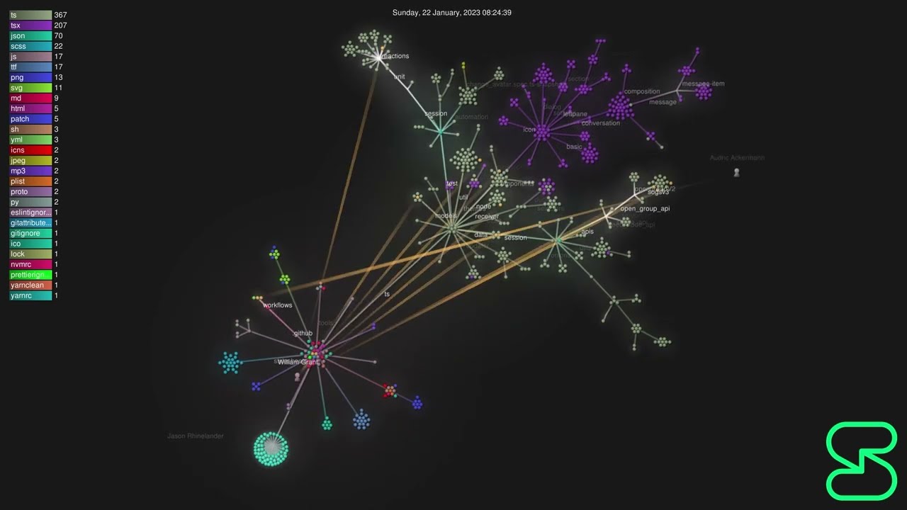 Visualising Session's GitHub Activity