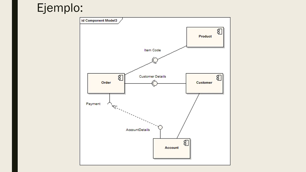 Diagrama de componentes by César Pérez