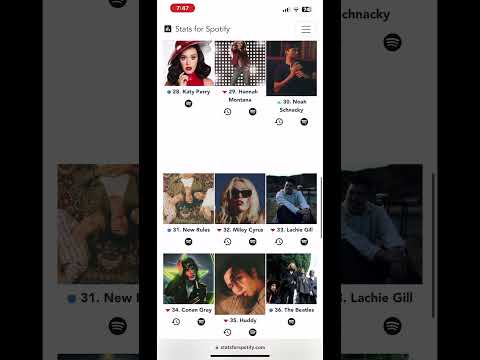 Top Spotify artists from the last 6 months