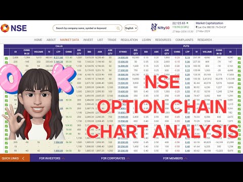 NSE Option Chain Chart Analysis | Trading | Part - 2