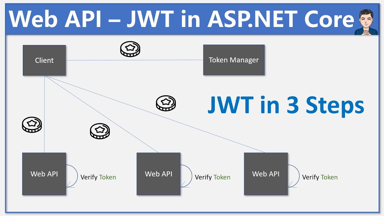 JWT with ASP.NET Core in 3 Simple Steps - WebAPI | REST API | Ep 8