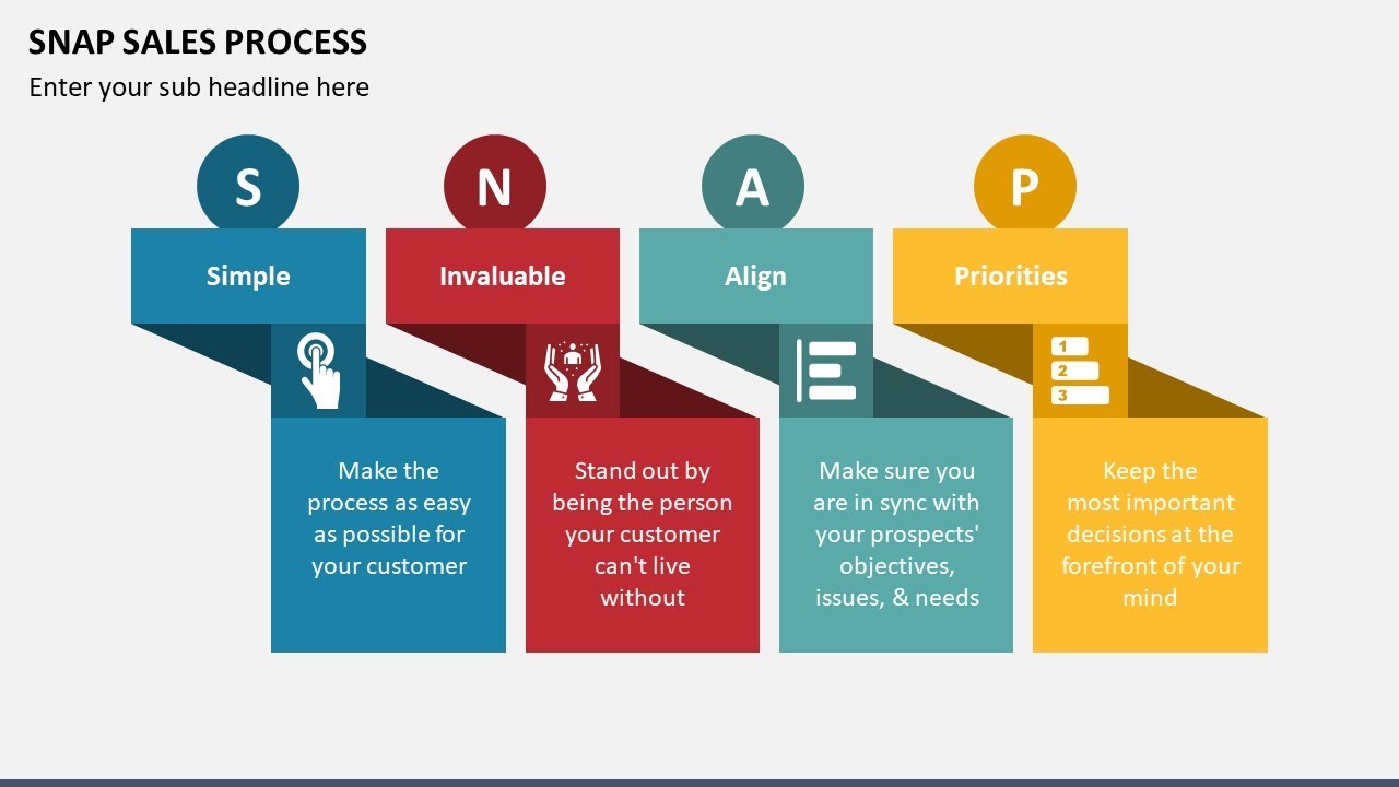 Snap Sales Process Animated PPT Template