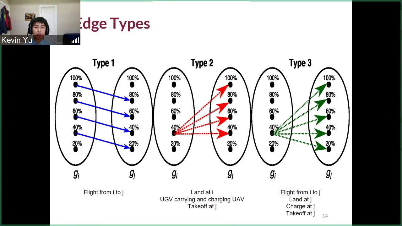 Coverage and Inspection Planning for Unmanned Aerial Vehicles