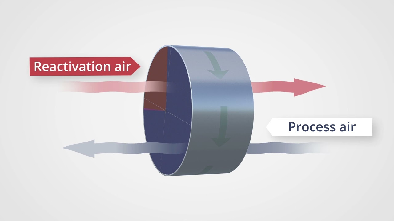 How Does a Desiccant Dehumidifier Work?