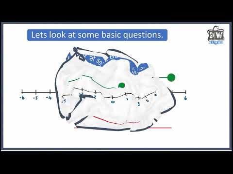 Inequalities (Number Line)