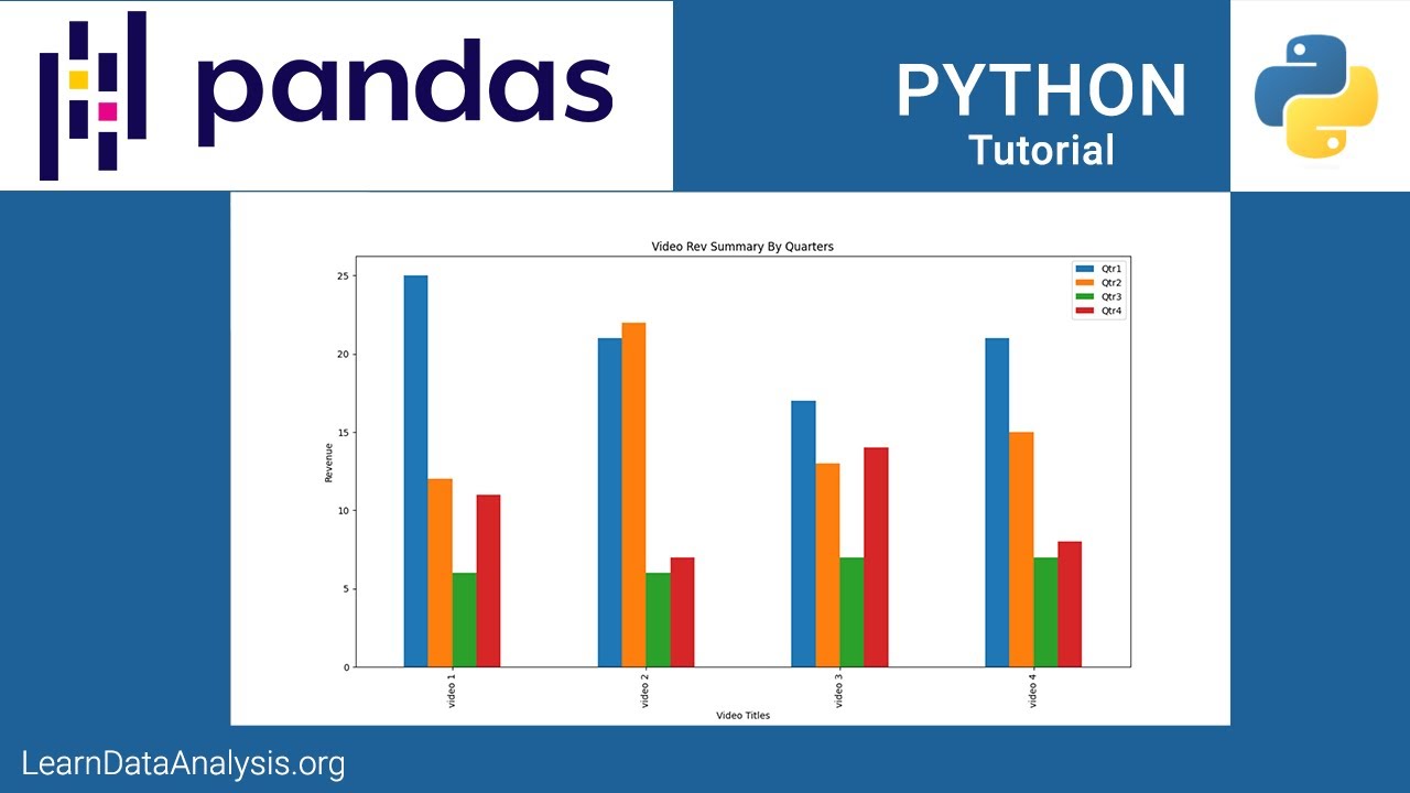 Plot Grouped Bar Graph With Python and Pandas