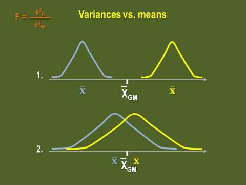 ANOVA - the theoretical basis