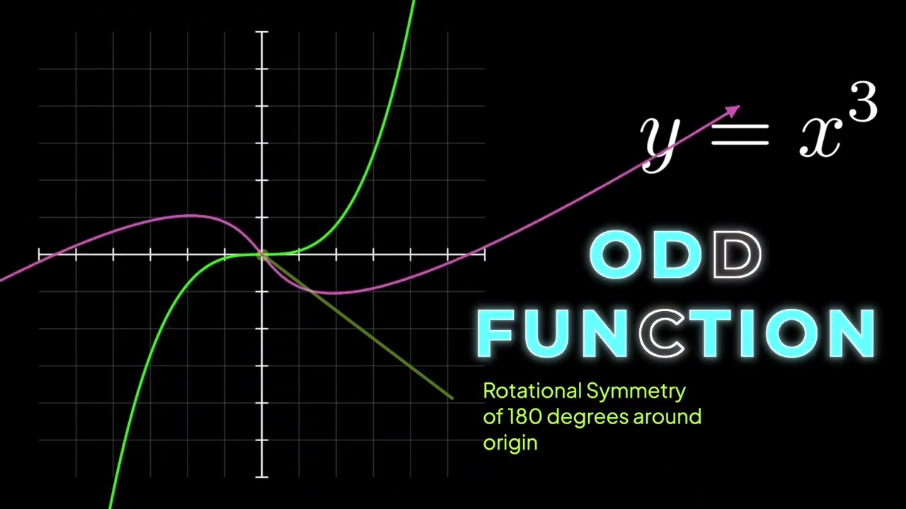 What makes a function even or odd?