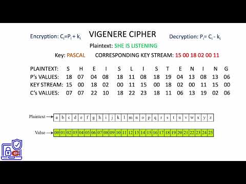 10. Vigenere ciphers