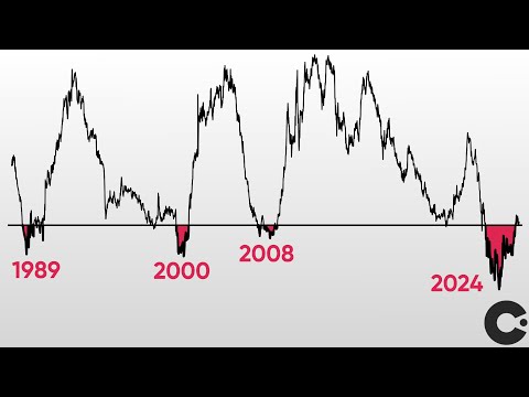 What is Going on with the US Treasury Market?