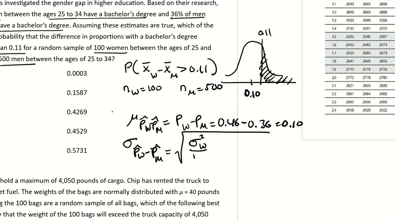 AP Statistics Chapter 7 Test Review