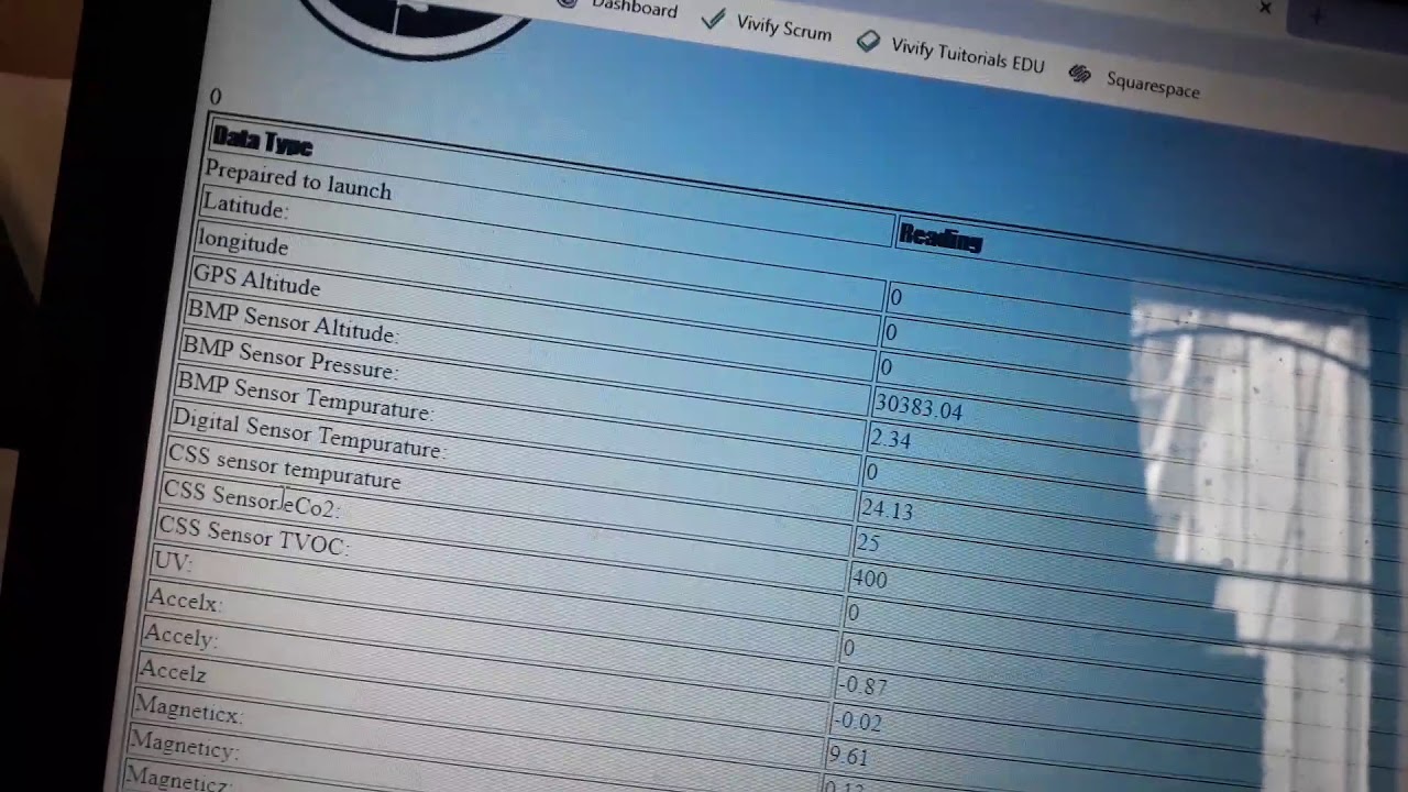 Assignment 9 with table complete