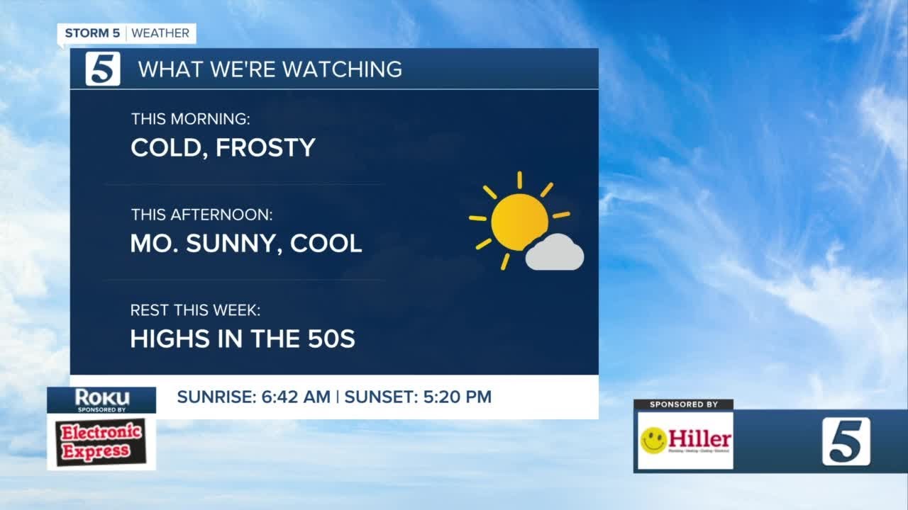 Lelan's morning forecast: Monday, February 7, 2022