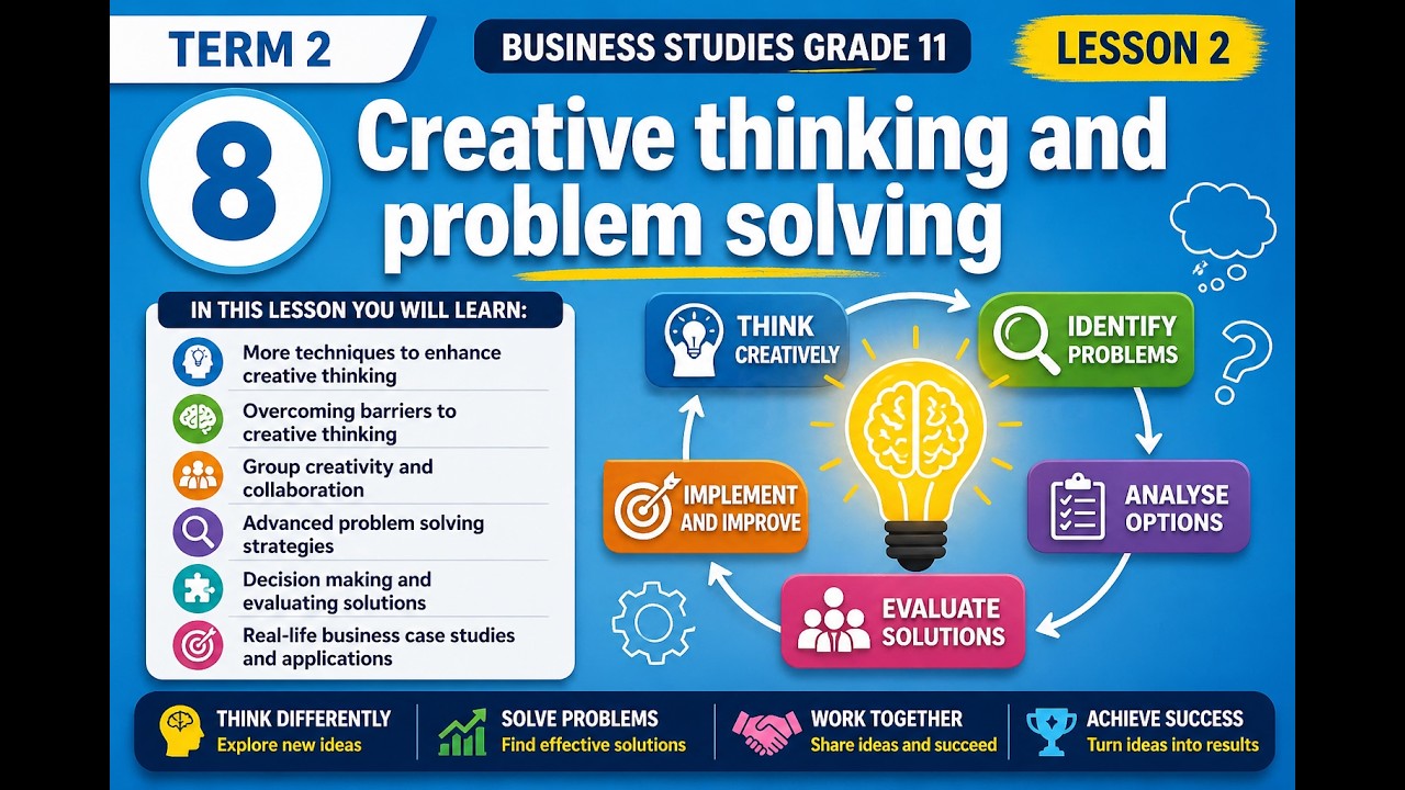 Business Studies G 11 Creative Thinking and Problem Solving LESSON 2 @mathszoneafricanmotives
