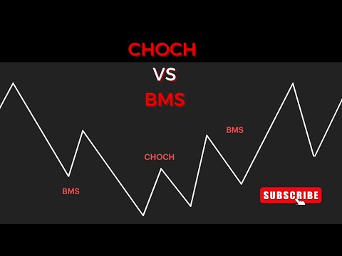 CHOCH VS BMS/BOS Trading Strategy || How to trade CHOCH And BOS