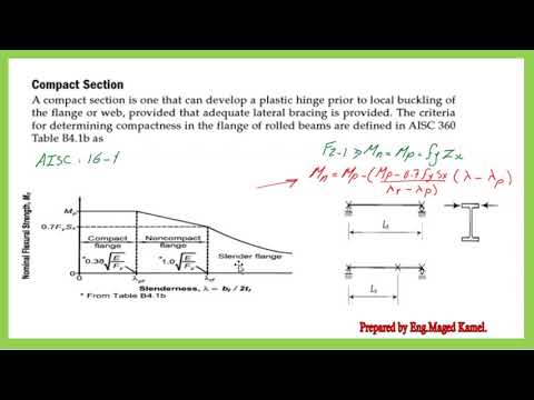2- Easy illustration for the Compact section and the non-compact ...