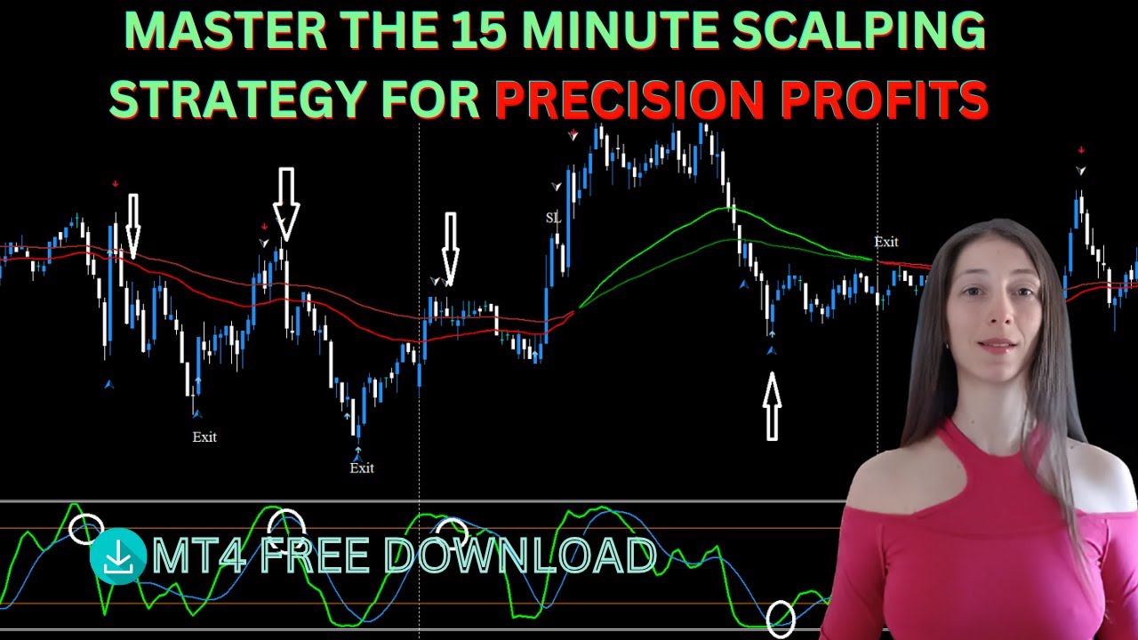 Master the 15 Minute Scalping Strategy for Precision Profits | 📈 Ultimate Guide