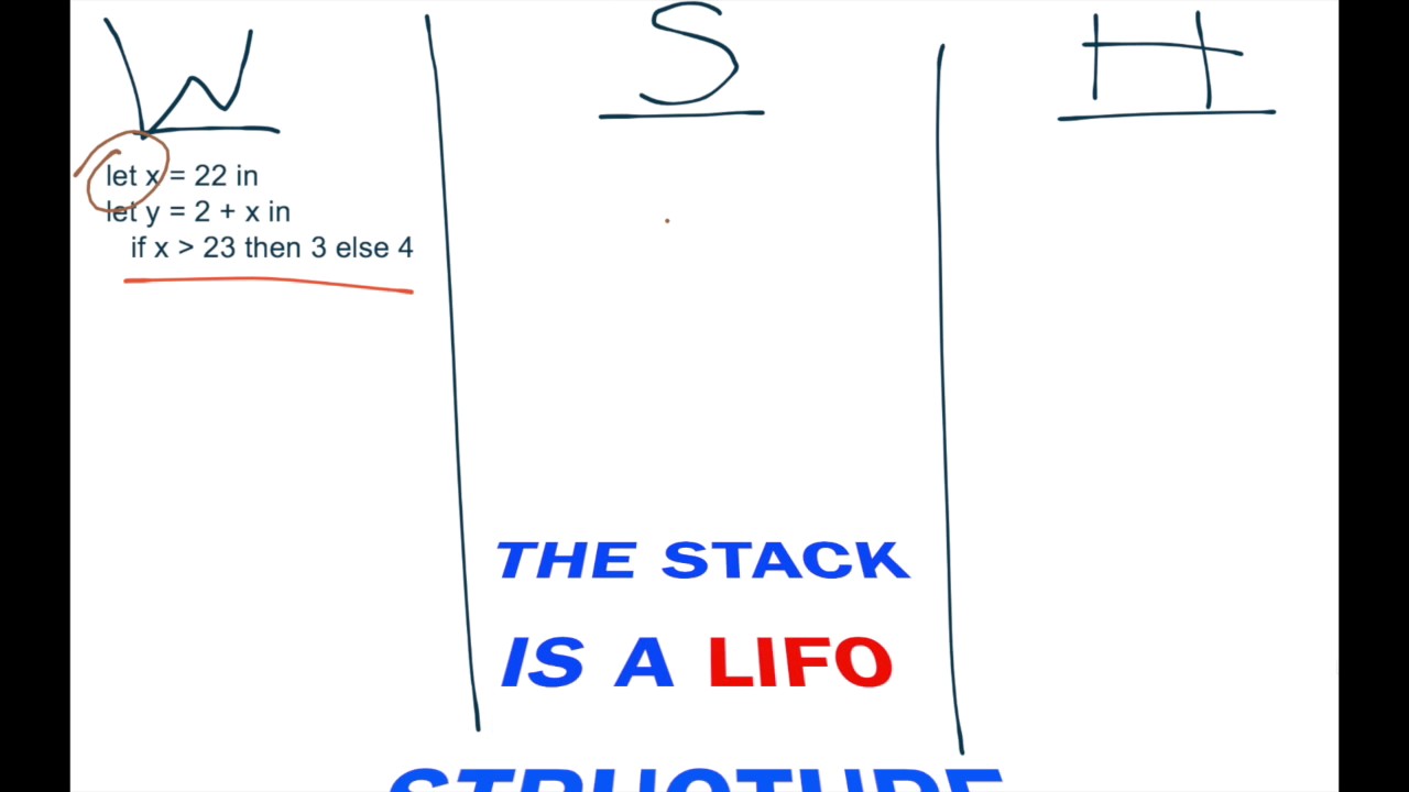Getting Started with the Abstract Stack Machine